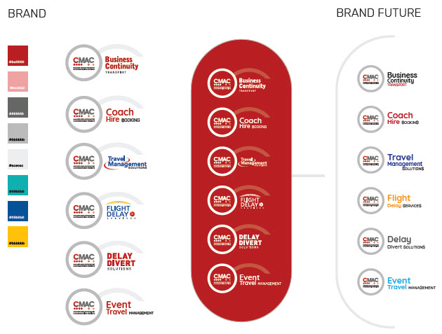 SUGAR-SERVICES – Sugar Marketing